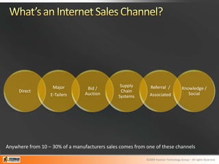 Amazons Impact - How They're Changing the Sales and Distribution ...