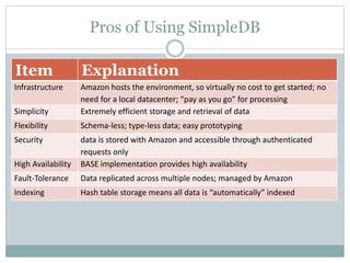 Amazon SimpleDB | PDF