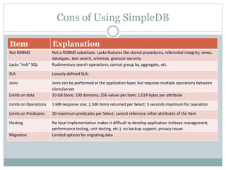 Amazon SimpleDB | PDF