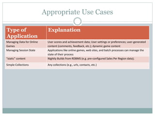 Amazon SimpleDB | PDF