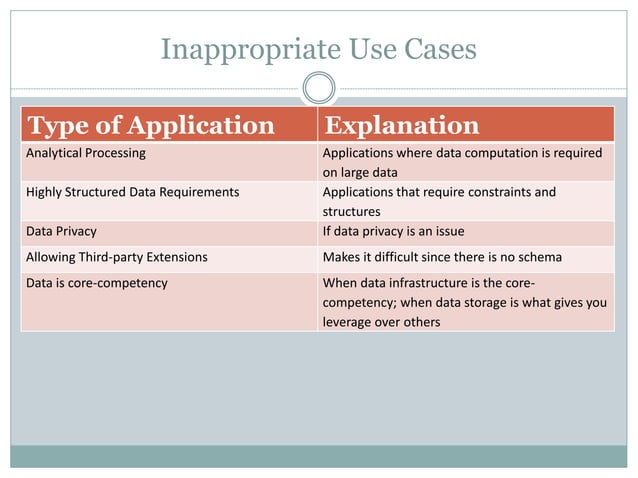 Amazon SimpleDB | PDF | Databases | Computer Software and Applications