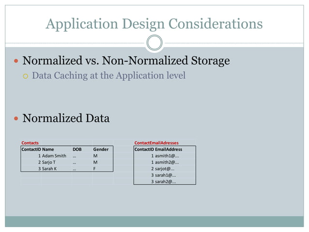 Amazon SimpleDB | PDF | Databases | Computer Software and Applications