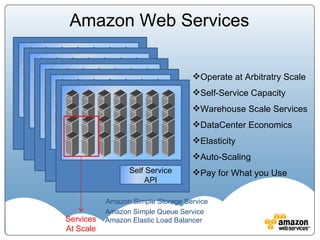 Tom Stickle from Amazon presents - Deploy Securely with Acquia & Amazon ...