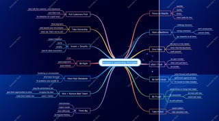 Summary Of Amazon's Leadership Principles.pdf