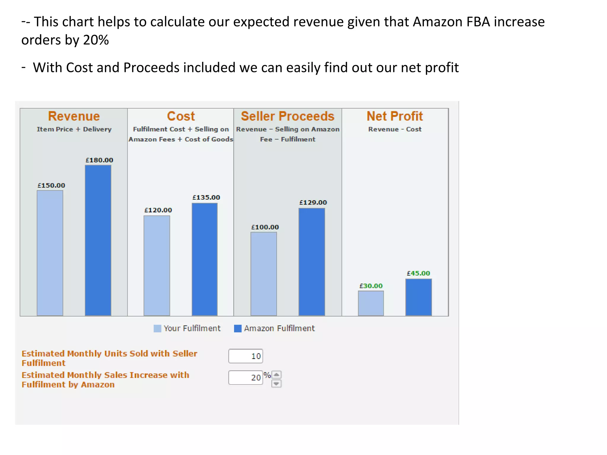 Amazon's new FBA Calculator | PPT