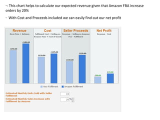 Amazon's new FBA Calculator | PPT