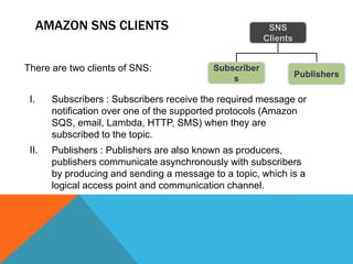 Amazon_SNS.pptx