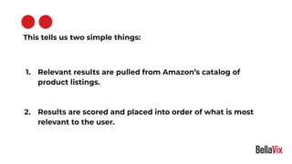 Amazon’s Product Ranking Algorithm - What You Need to Know.pdf