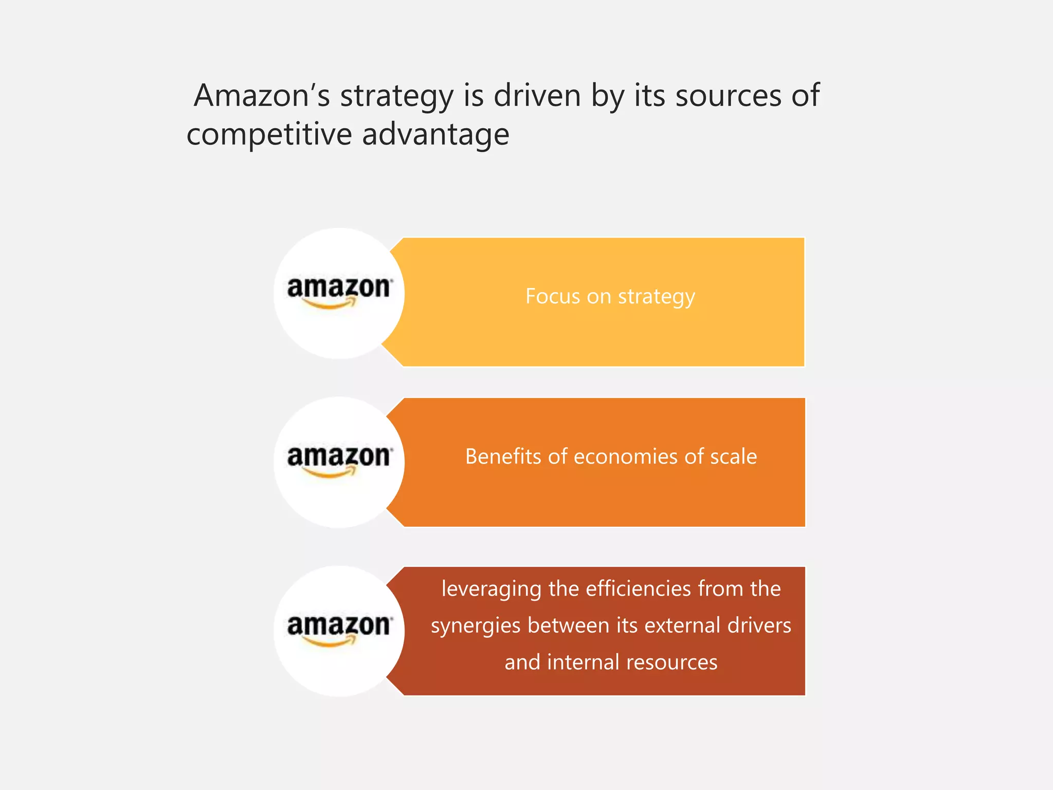 Amazon strategic management | PPTX