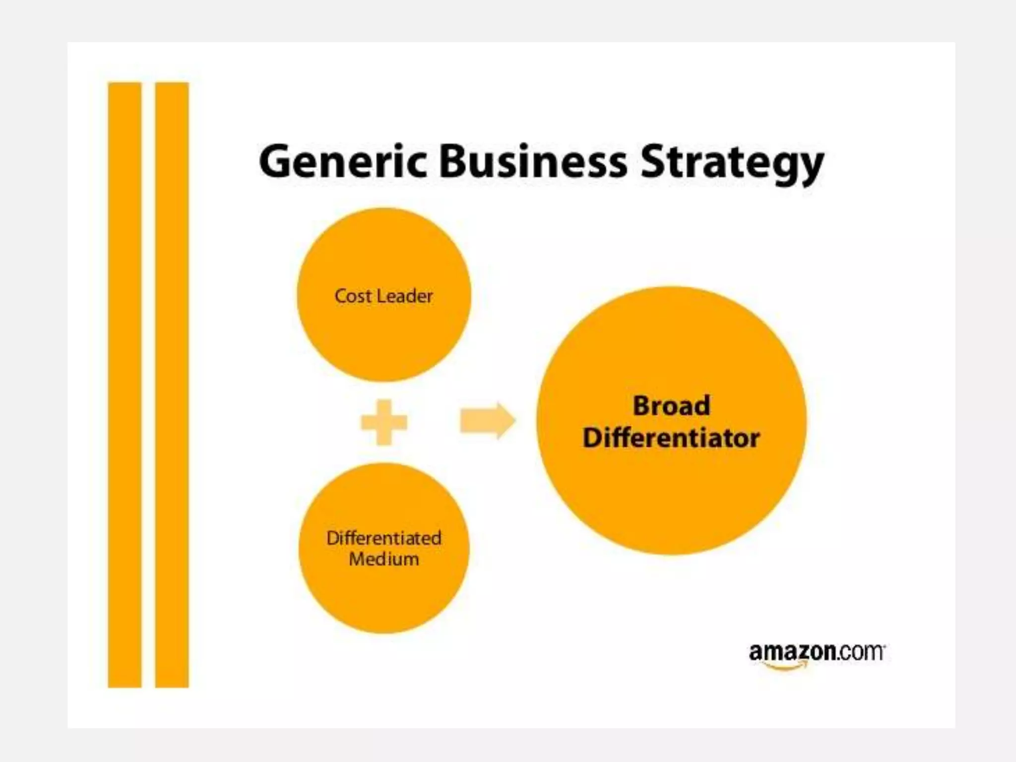Amazon strategic management | PPTX