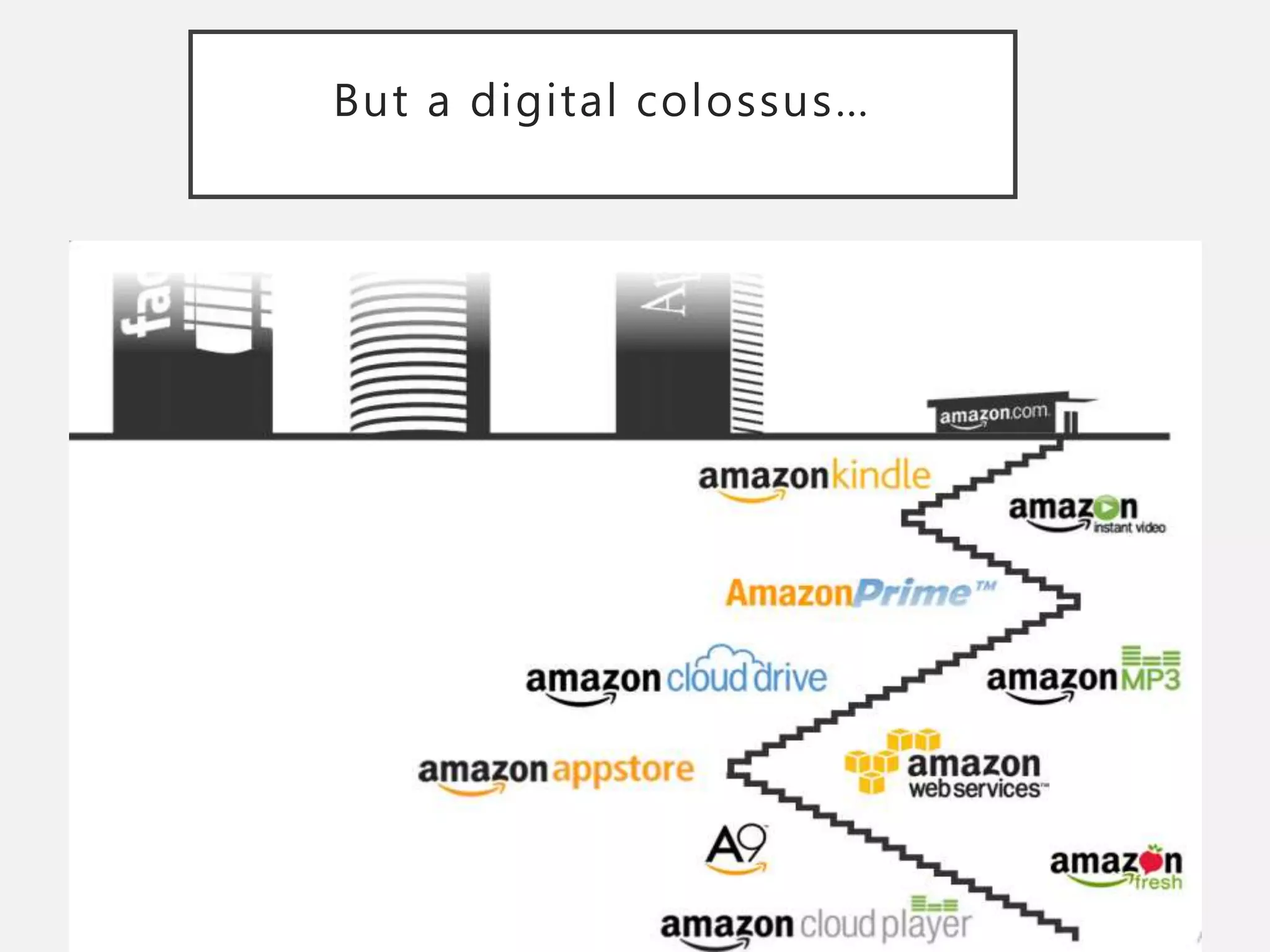 Amazon strategic management | PPTX