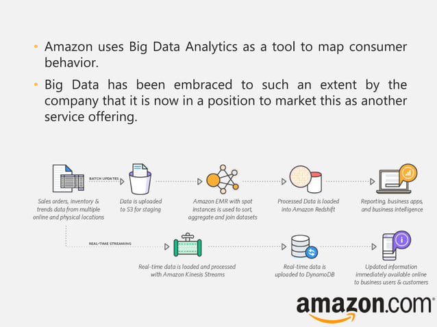 Amazon strategic management | PPTX