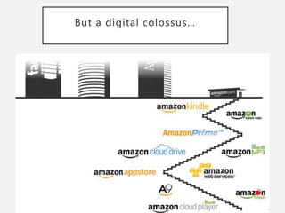 Amazon strategic management | PPTX