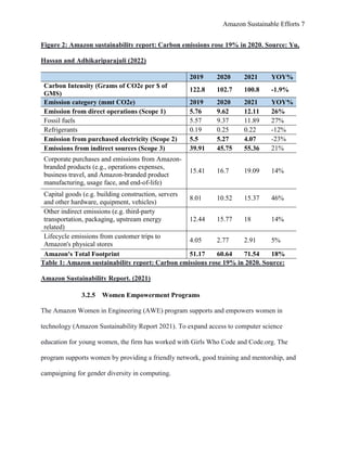 Amazon Sustainable Efforts (02)-FINAL.docx