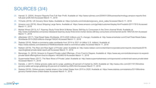 Amazon SWOT Analysis 2018 | PDF