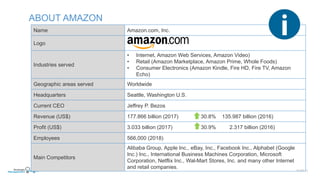 Amazon SWOT Analysis 2018 | PDF