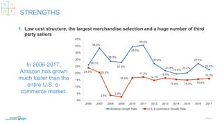 Amazon SWOT Analysis 2018 | PDF