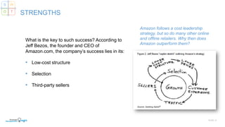 Amazon SWOT Analysis 2018 | PDF
