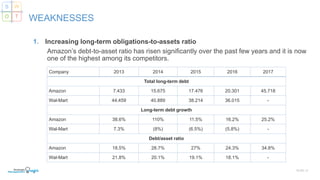 Amazon SWOT Analysis 2018 | PDF