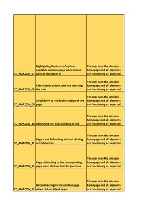 AMAZONTESTCASE.pdf