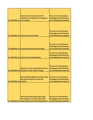 AMAZONTESTCASE.pdf