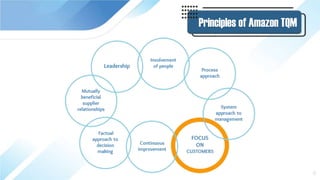 Amazon TQM (2) Amazon TQM (2)Amazon TQM (2).pptx