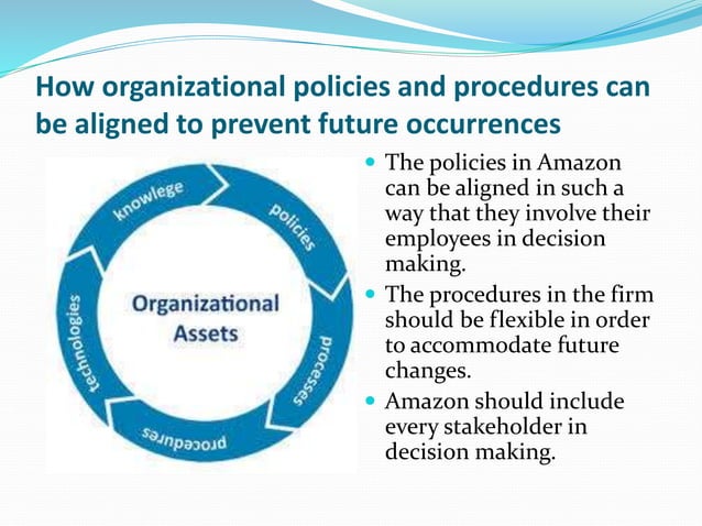 Amazon Unethical Behavior.pptx | Human Resources | Business