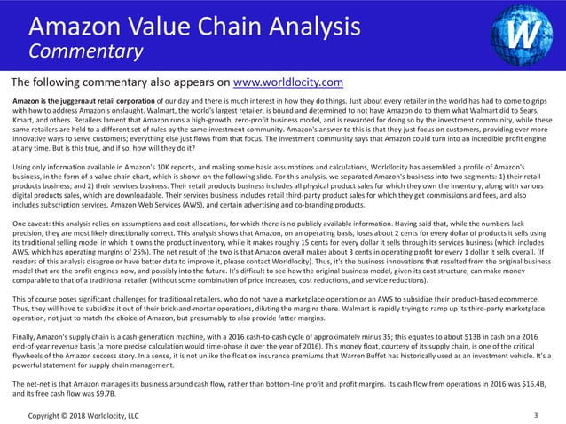 Amazon Supply Chain Analysis | PDF