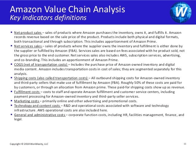 Amazon Supply Chain Analysis