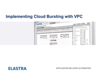 Amazon Virtual Private Cloud | PPTX
