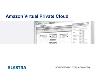 Amazon Virtual Private Cloud | PPTX