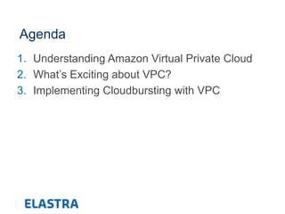 Amazon Virtual Private Cloud | PPTX