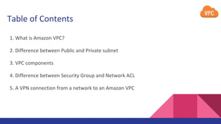 Amazon virtual private cloud (VPC) | PPTX