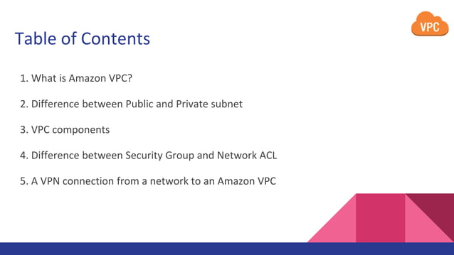 Amazon virtual private cloud (VPC) | PPTX