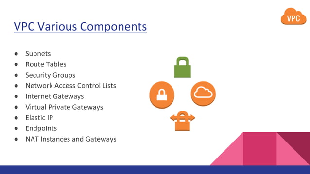 Amazon virtual private cloud (VPC) | PPTX