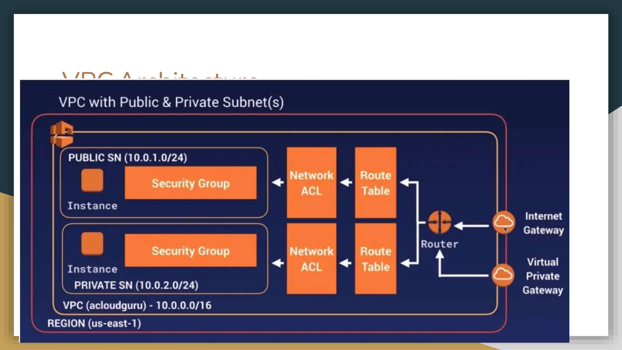 Amazon Virtual Private Cloud Presented by Techserverglobal | PPTX | Cloud Computing | Internet