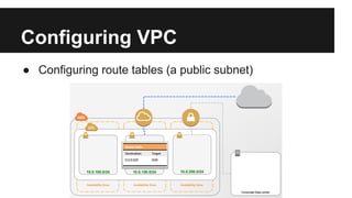 Amazon virtual private cloud (vpc) | PDF