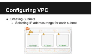 Amazon virtual private cloud (vpc) | PDF
