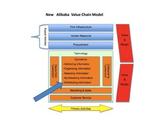 Amazon vs alibaba | PPT