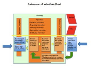 Amazon vs alibaba | PPT