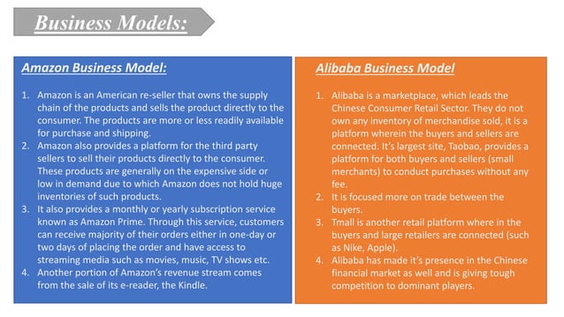Amazon Vs Alibaba.pdf