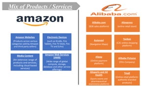 Amazon Vs Alibaba.pdf