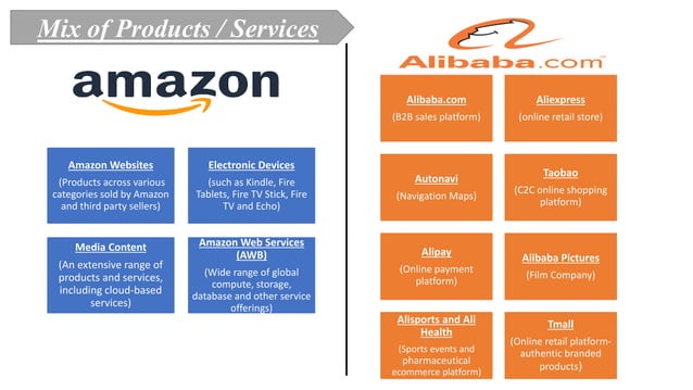 Amazon Vs Alibaba.pdf