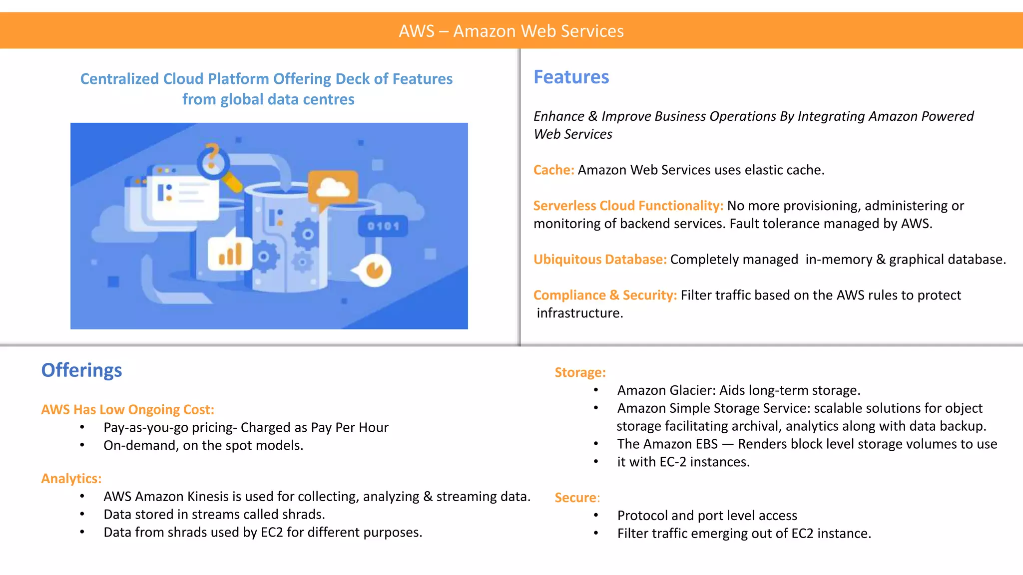 Amazon AWS vs Azure Cloud vs Kubernetes | PPT
