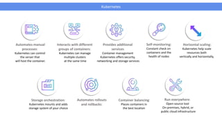 Amazon AWS vs Azure Cloud vs Kubernetes | PPT