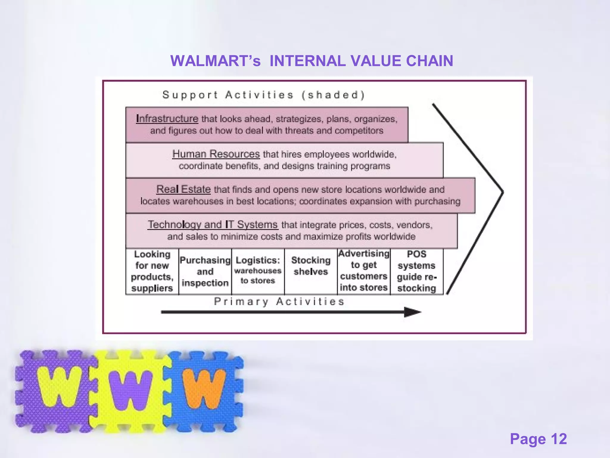 Amazon vs walmart | PPT