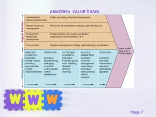Amazon vs Wal-Mart | PPT