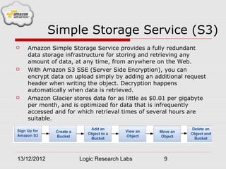 Amazon web service | PPT