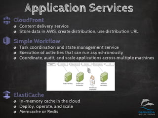 Introduction to Amazon Web Services | PDF | Cloud Computing | Internet