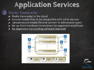 Introduction to Amazon Web Services | PDF | Cloud Computing | Internet